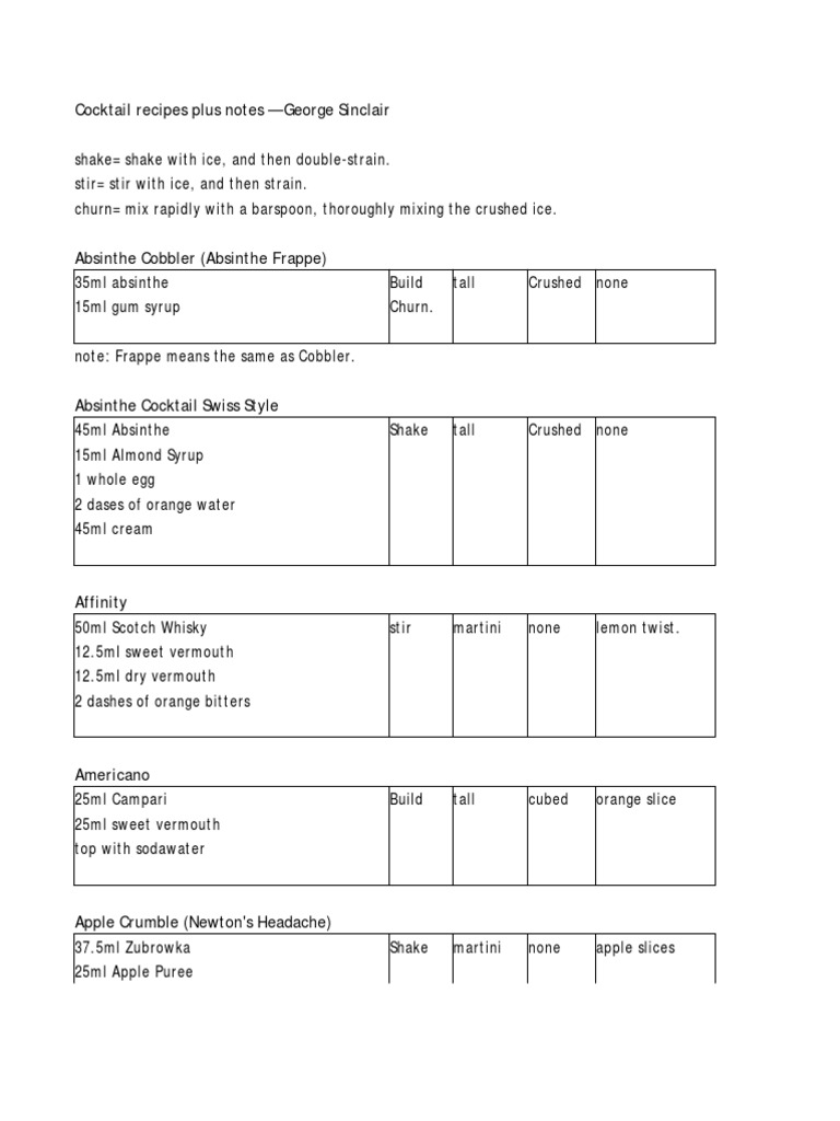 Cocktails and Notes 20th April | PDF | Martini (Cocktail) | Bartending