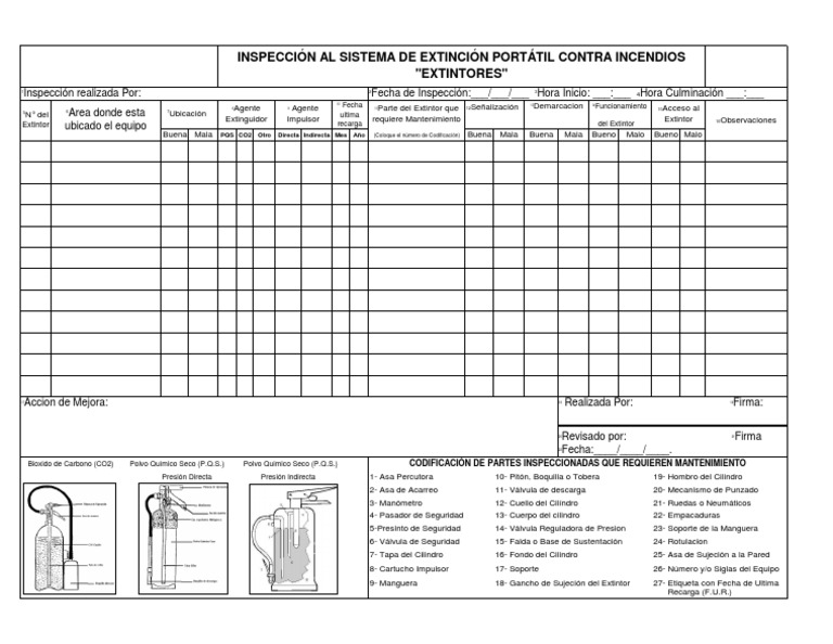 Formato de Inspeccion de Extintores Listo Cata | PDF