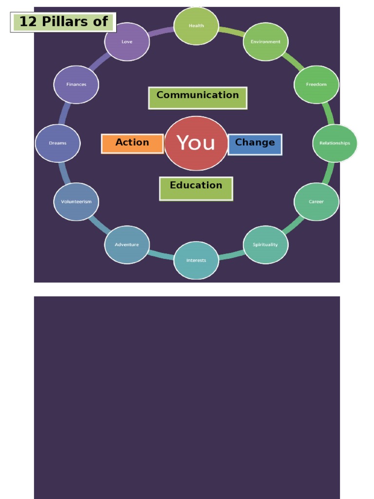 12 Pillars of Life | PDF