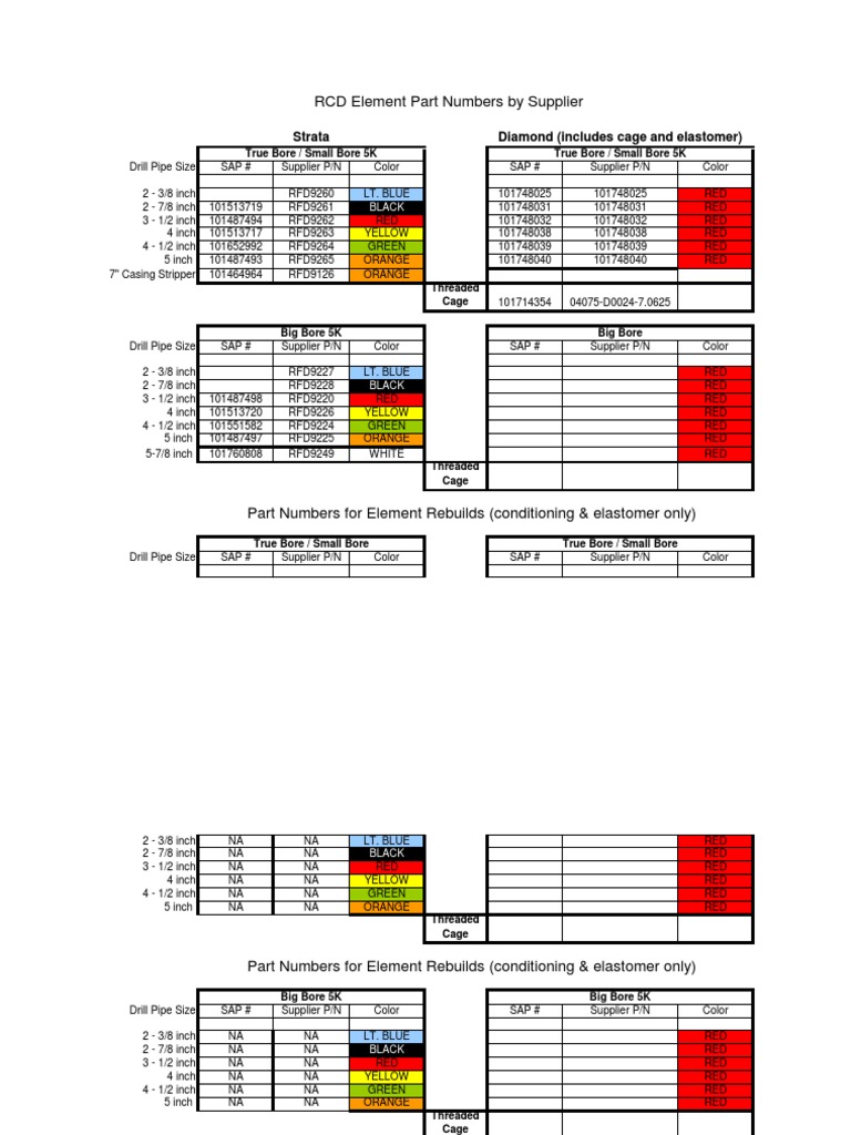 RCD Element Part Numbers Guide | PDF