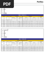 IMCA - Perfiles | PDF