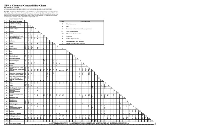 Epa Chemical Compatibility Chart | Hydrogen | Organic Compounds