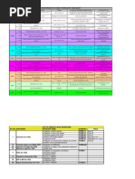 1 PF Audit Checklist | PDF | Interest | Loans