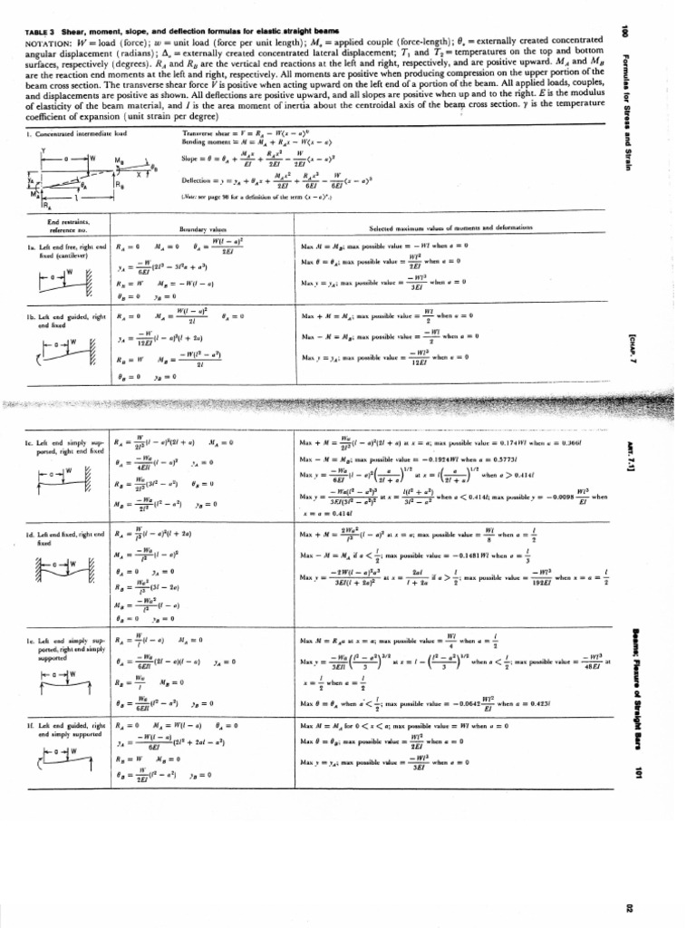 Beam Complex Formula | PDF | Language Arts & Discipline | Foreign ...