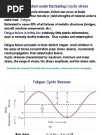 Fatigue Test Procedure | PDF | Fracture | Fatigue (Material)