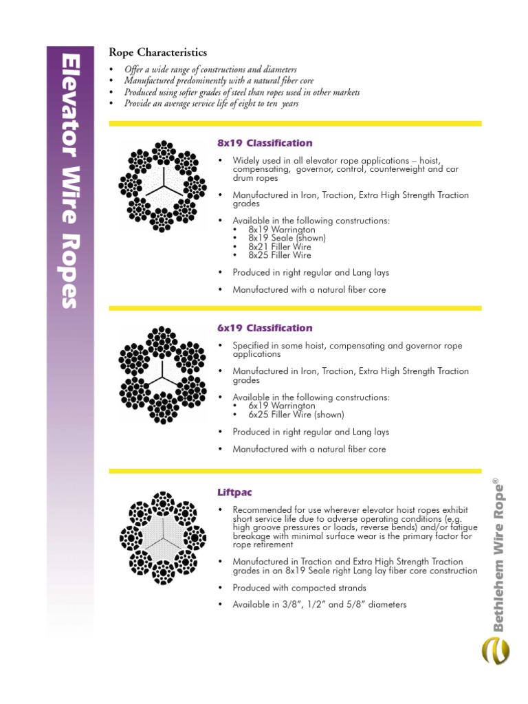 Rope Characteristics: 8x19 Classification | PDF | Rope | Manufactured Goods