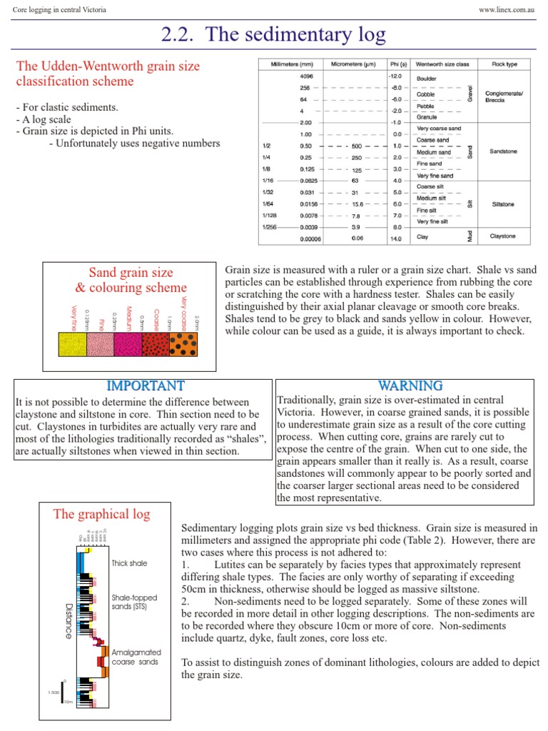 2 2 The Sed Log | PDF | Shale | Sand