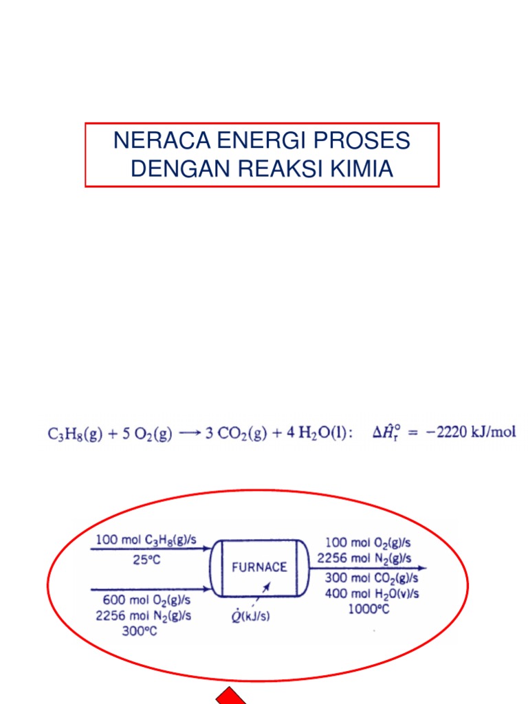 Neraca Energi | PDF