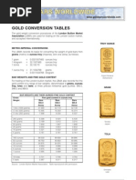 Gold and Silver Unit Conversion Chart | PDF | Fineness | Noble Metals