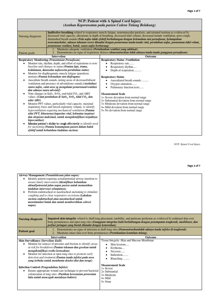 12 NCP Spinal Cord Injury | PDF | Urinary Incontinence | Health Sciences