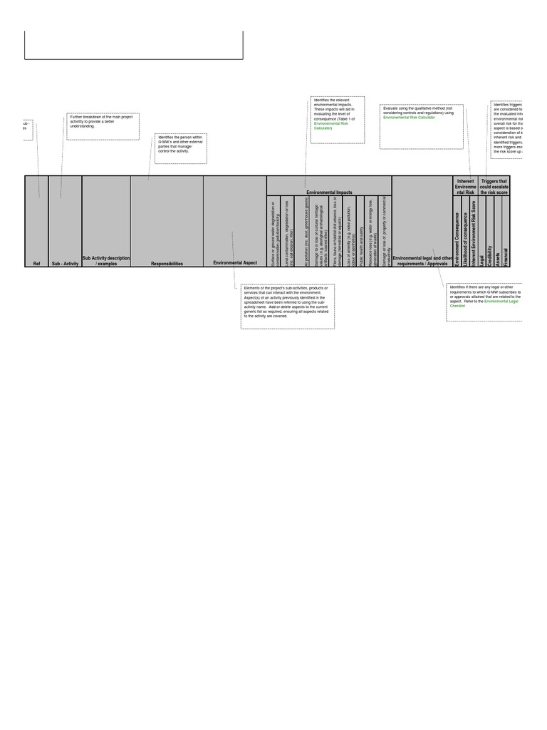 Environmental Risk Assessment Template 1 | PDF | Surface Runoff | Pollution
