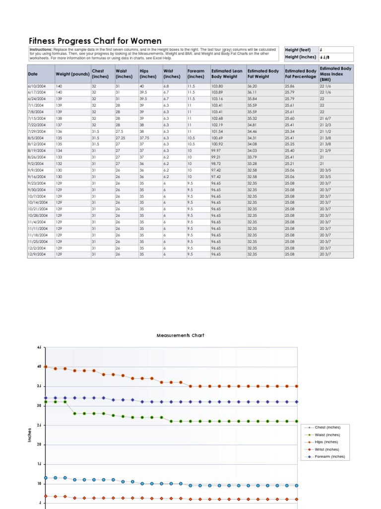 Fitness CharFitness Chart For Women | PDF | Body Mass Index | Weight