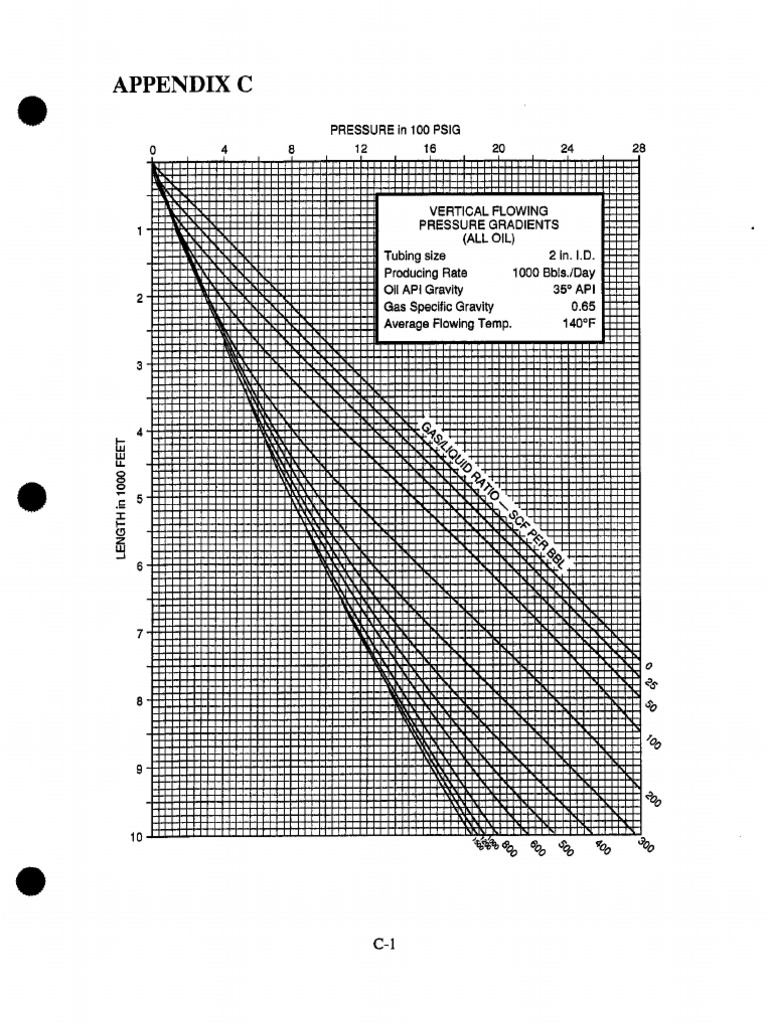 Pressure Traverse Curves | Nature