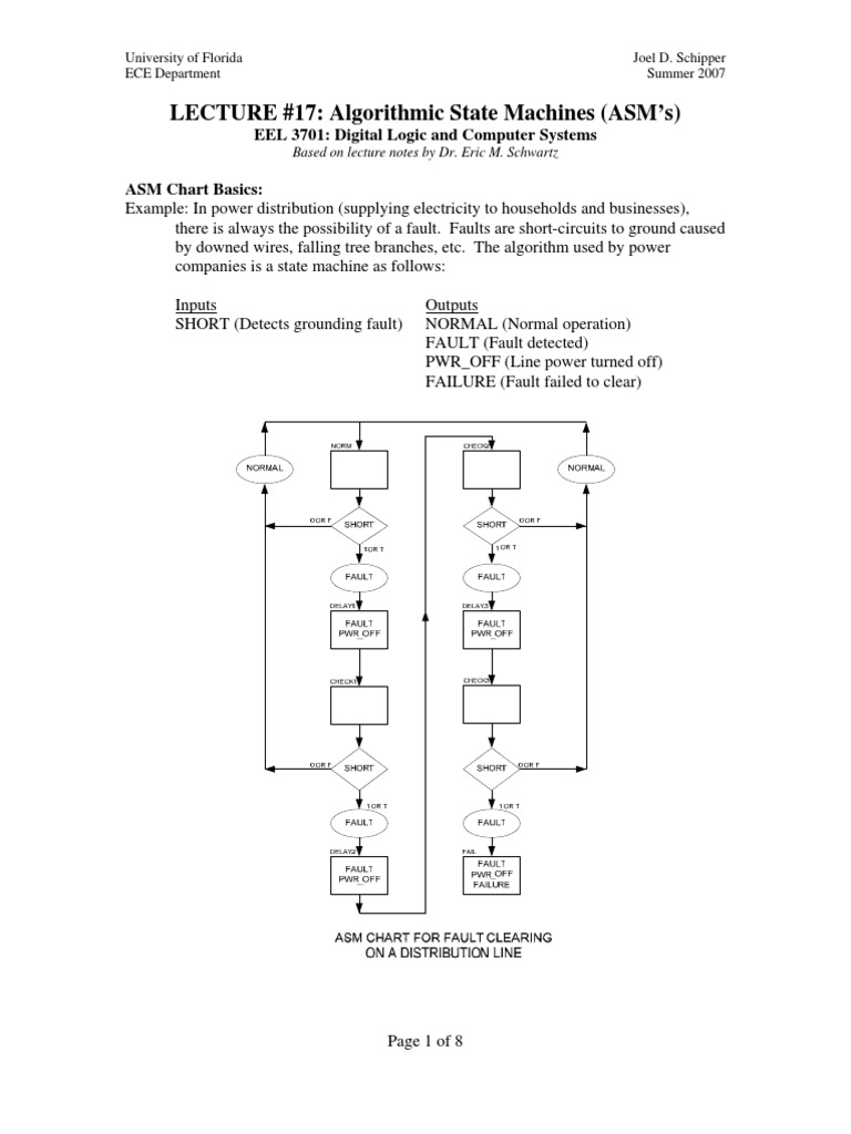 LECTURE #17: Algorithmic State Machines (ASM's) : EEL 3701: Digital ...