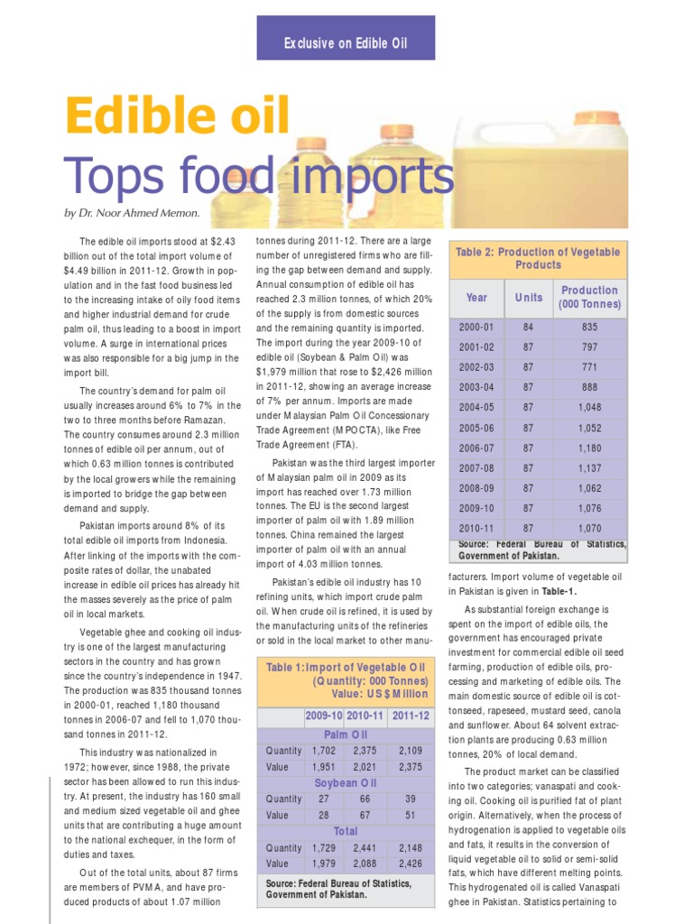 Pakistan Edible Oil Import Trends | PDF | Vegetable Oil | Rapeseed