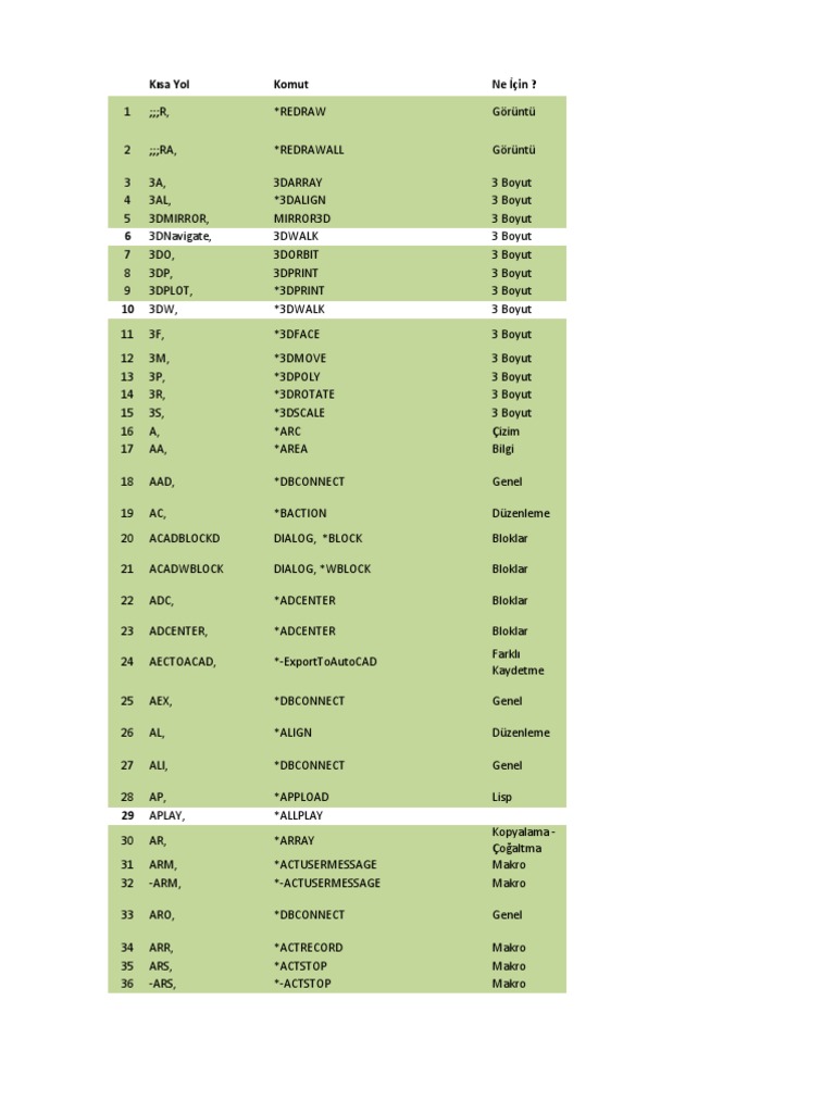 Autocad Komut | PDF
