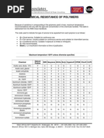 Chemtools Viton Chemical Compatibility Chart | PDF