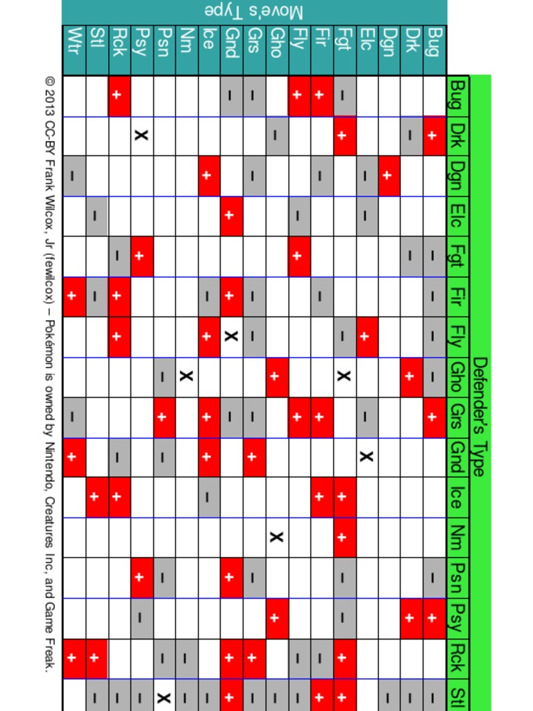 Pokemon 2nd Gen Type Chart USA Wholesale | dev-techtatva.manipal.edu
