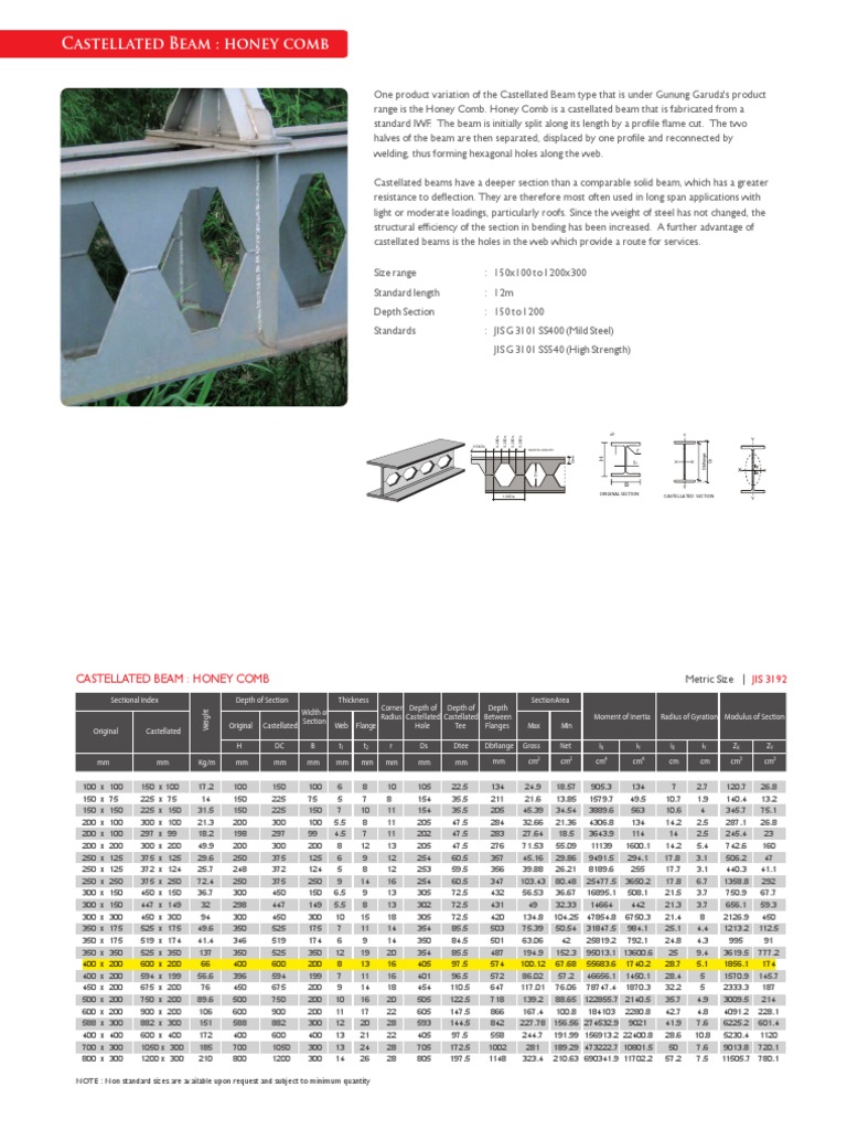 Tabel Honeycomb | PDF | Beam (Structure) | Mechanical Engineering