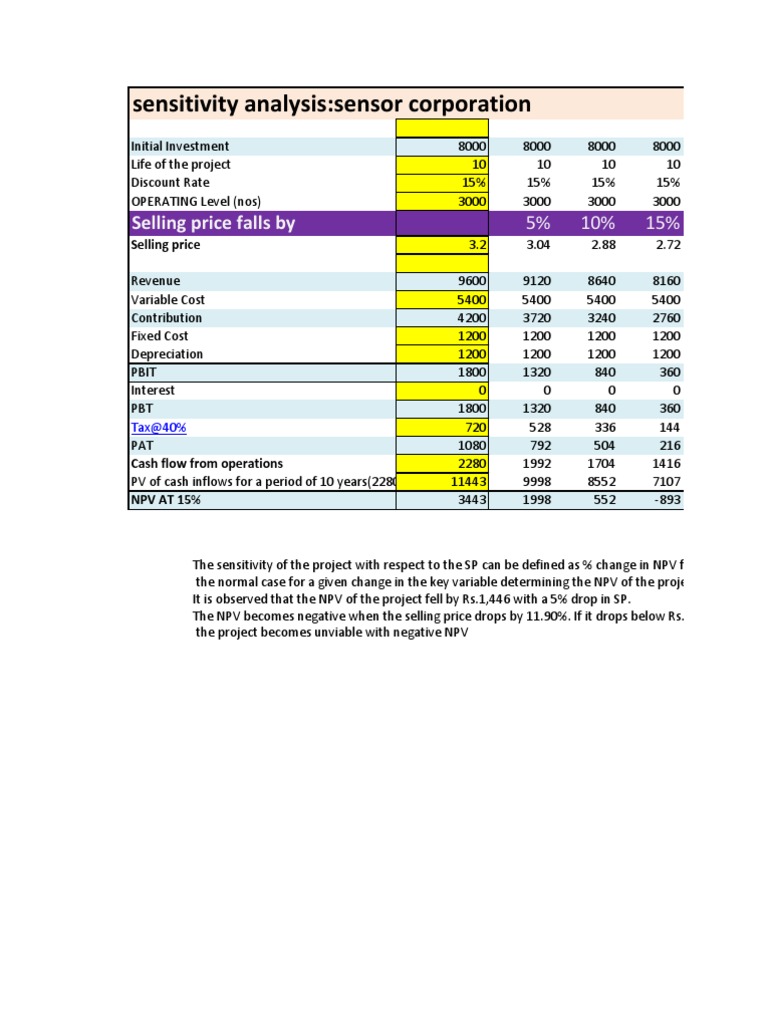Sensitivity Analysis and Scenario Simulation of Demand, Price and Cost ...