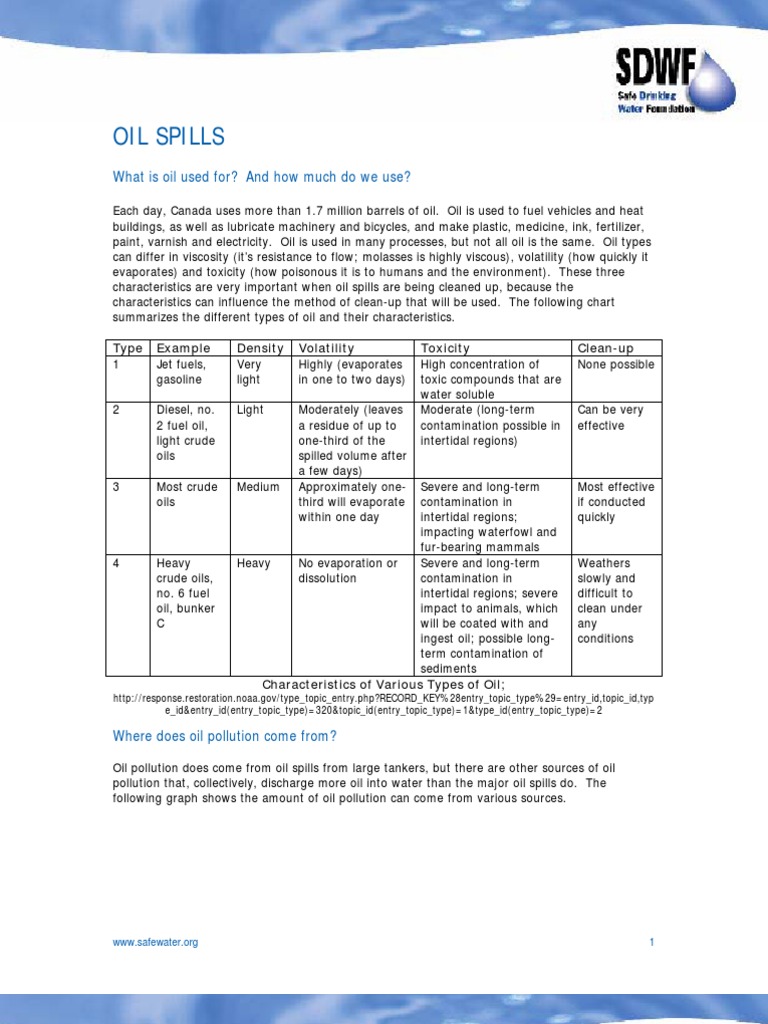 Oil Spills The Petroleum Oil Spill and Their Incident With Different ...