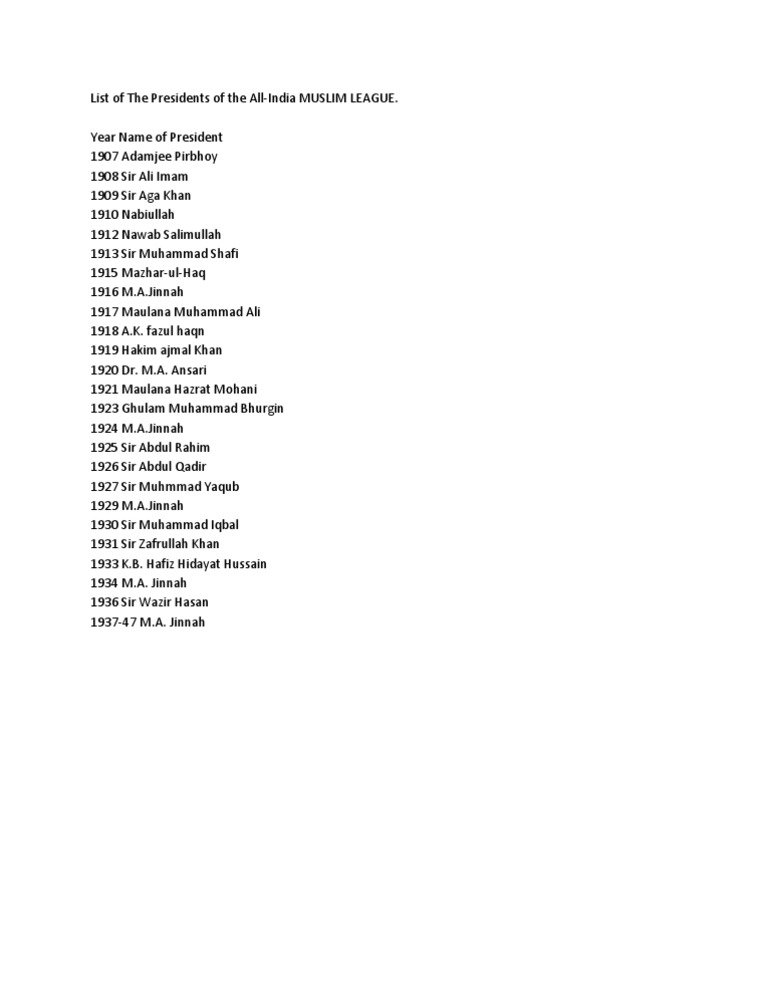 List of The Presidents of The All India Muslim League | PDF | Sports ...
