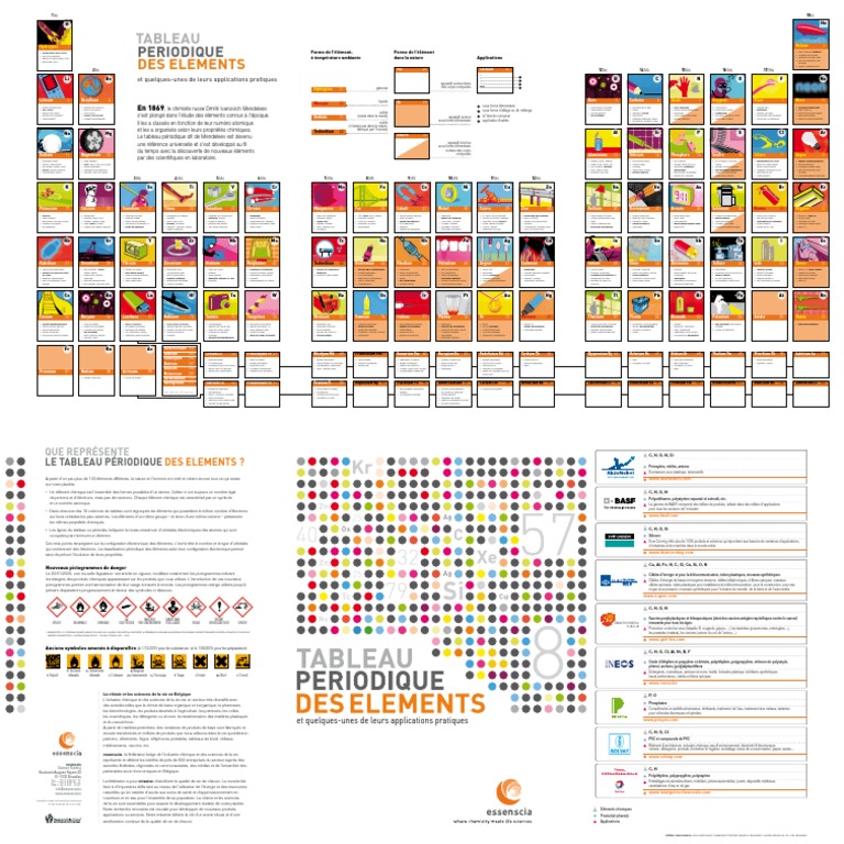 Tableau Périodique Des Éléments Et Quelques-Unes de Leurs Applications ...