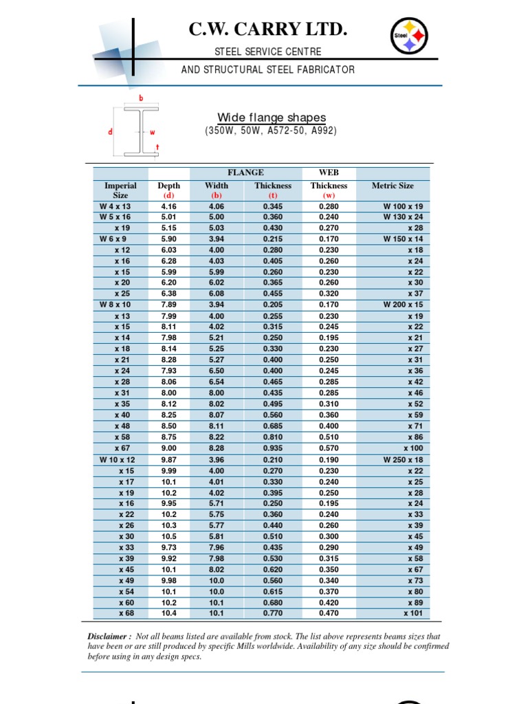 WF_Beams | Mechanical Engineering | Structural Engineering