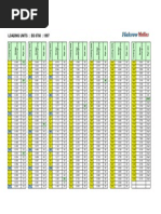 Grating Standard Sizes Load Tables | PDF