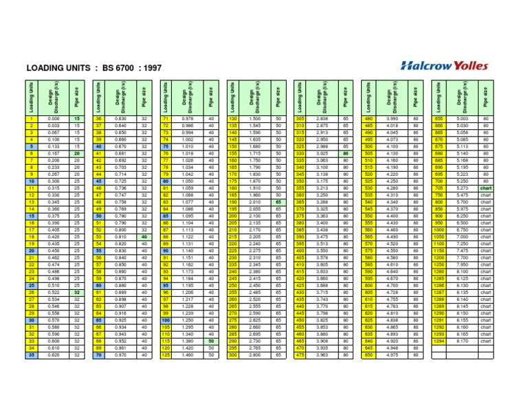 BS 6700 Loading Units Chart | PDF | Home & Garden | Computers