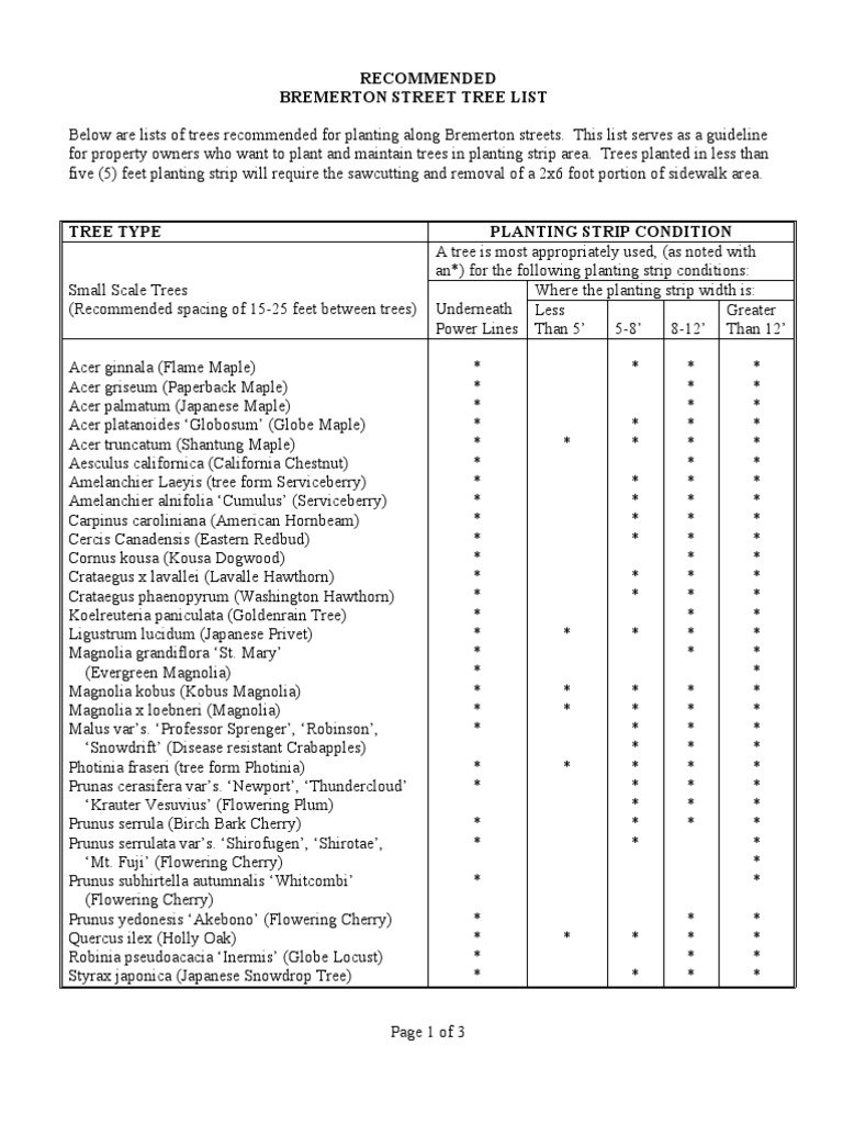 Recommended Street Trees | PDF | Maple | Trees
