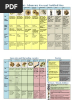 Eye of The Beholder Maps | PDF | Nature | Leisure