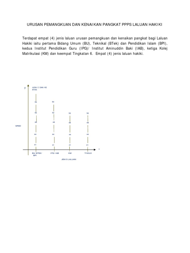 Urusan Pemangkuan Dan Kenaikan Pangkat Ppps Laluan Hakiki | PDF