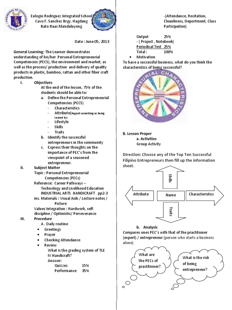 Personal Entrepreneurial Competencies Lesson | PDF | White ...