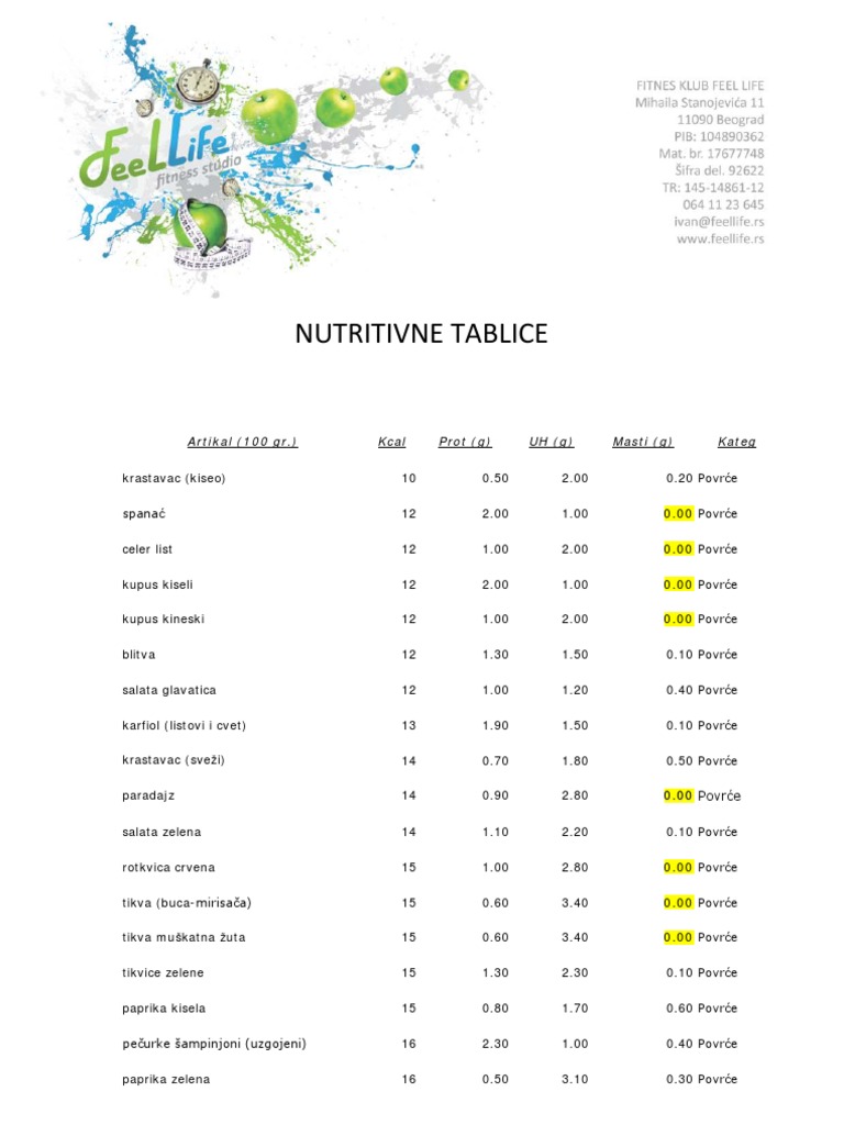 Feellife Nutritivne Vrednosti Pdf