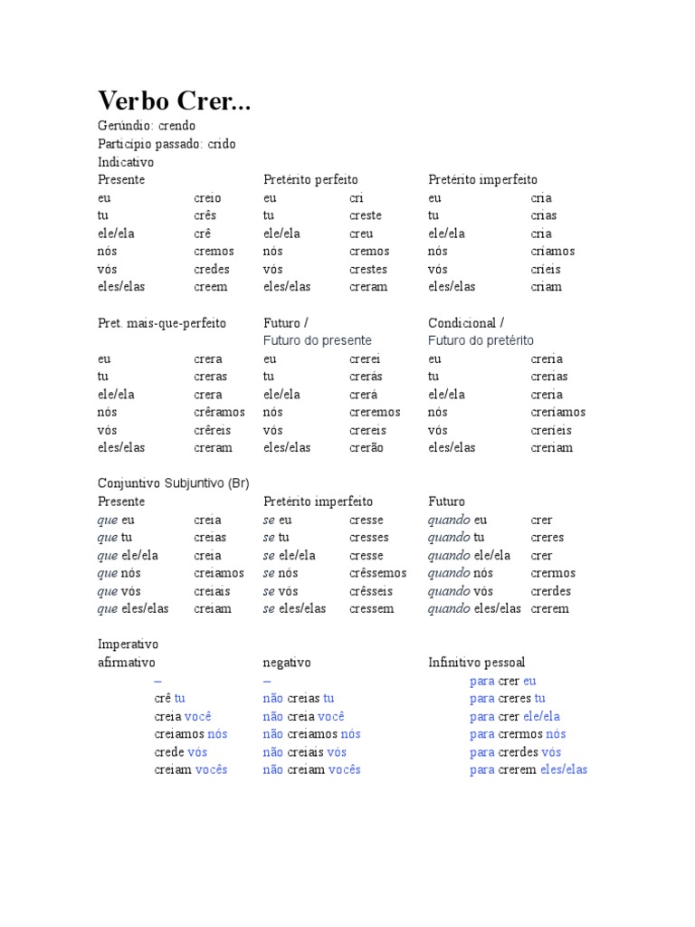 Verbo Crer | PDF | Conjugação gramática | Filologia
