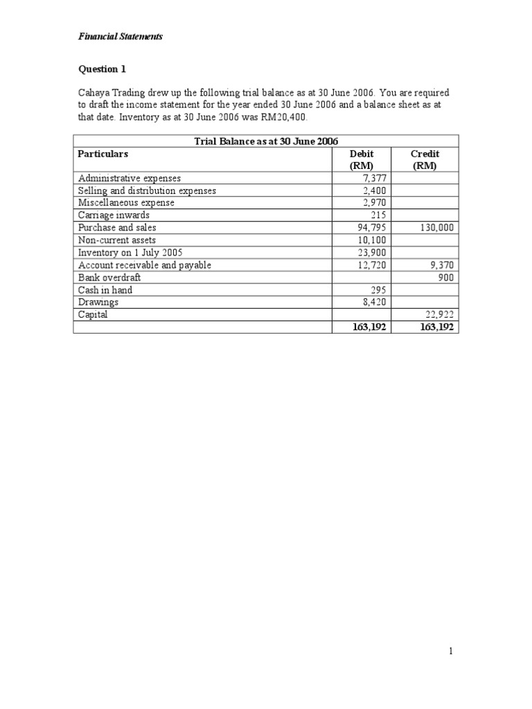 Tutorial On Fin. Statement | PDF | Debits And Credits | Expense