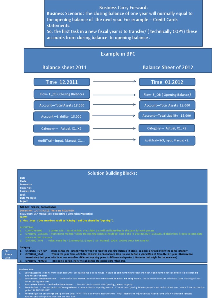 BCF and Account Transformation - Version2 | PDF | Balance Sheet | Business