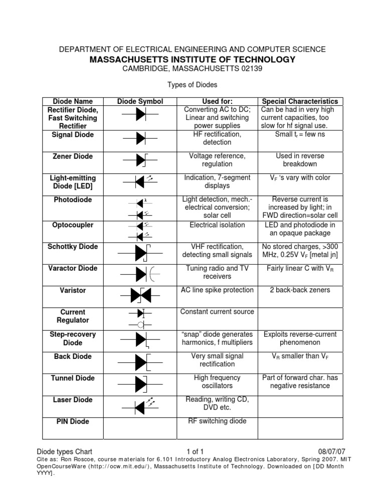 Diode Chart | PDF | Technology & Engineering