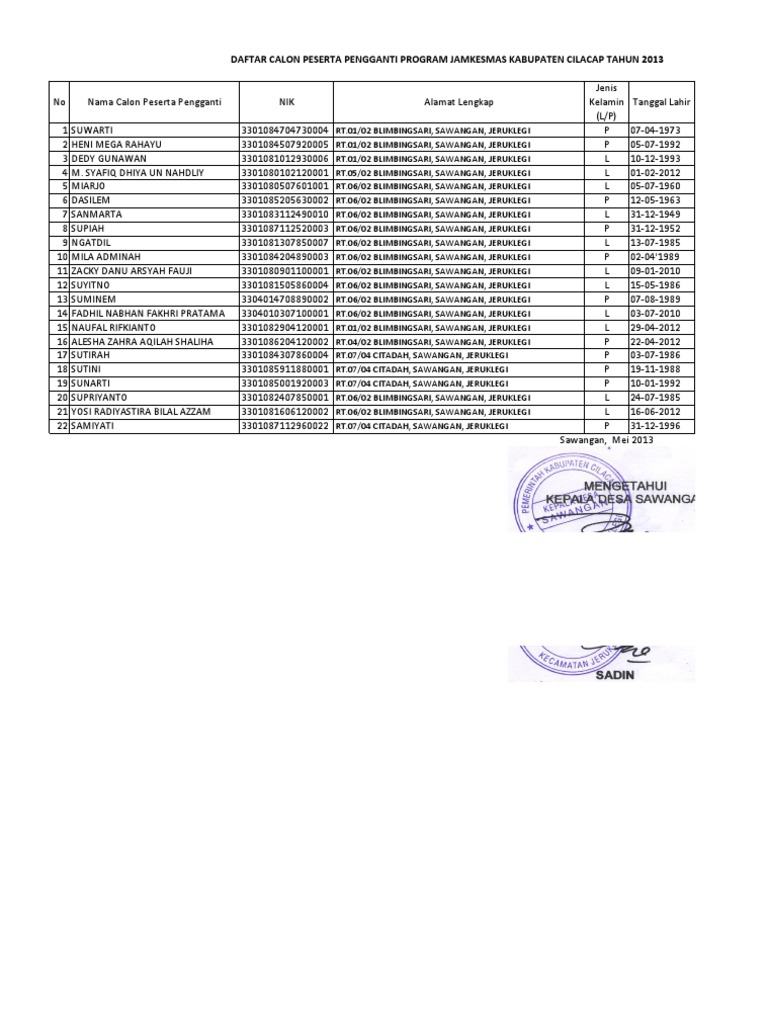 Daftar Calon Peserta Jamkesmas Sawangan | PDF