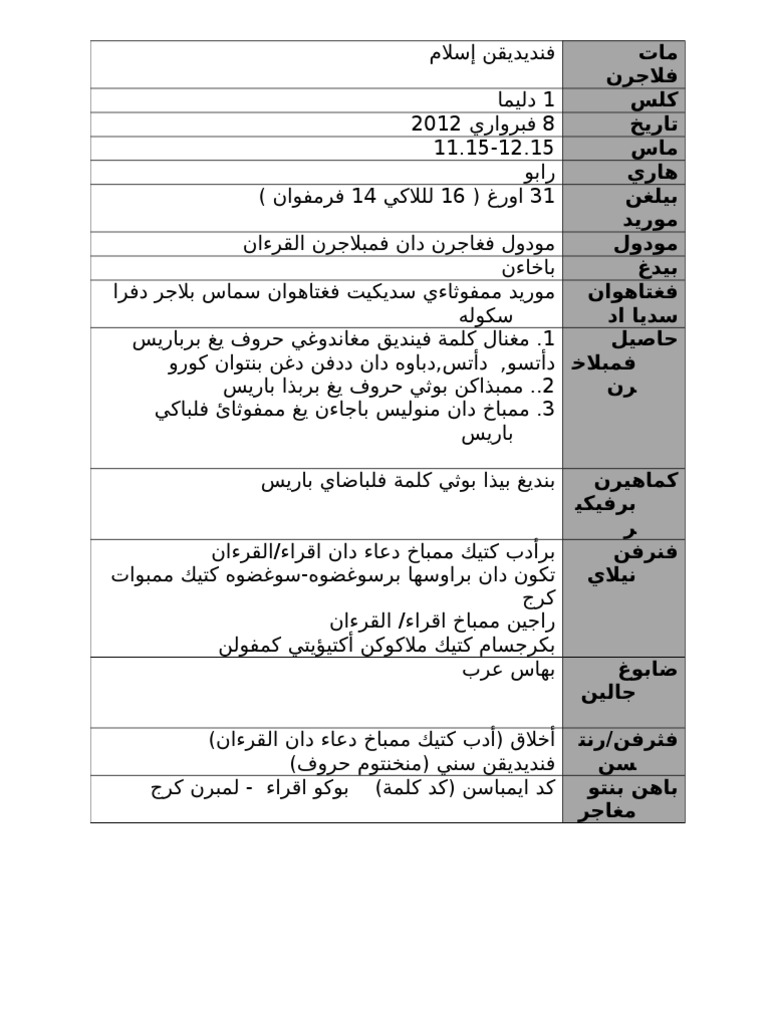 RPH Pi Al-Quran | PDF