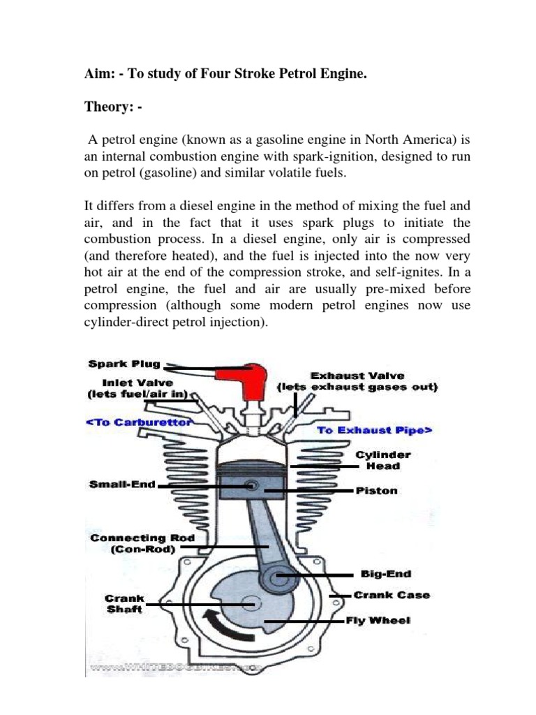 2 Stroke Petrol Engine Vs 4 Stroke Petrol Engine