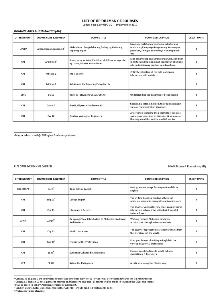 List of Ge Courses For UP Diliman | PDF | Teaching Mathematics | Science