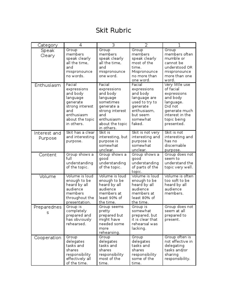 Skit Rubric | PDF | Cognition | Communication