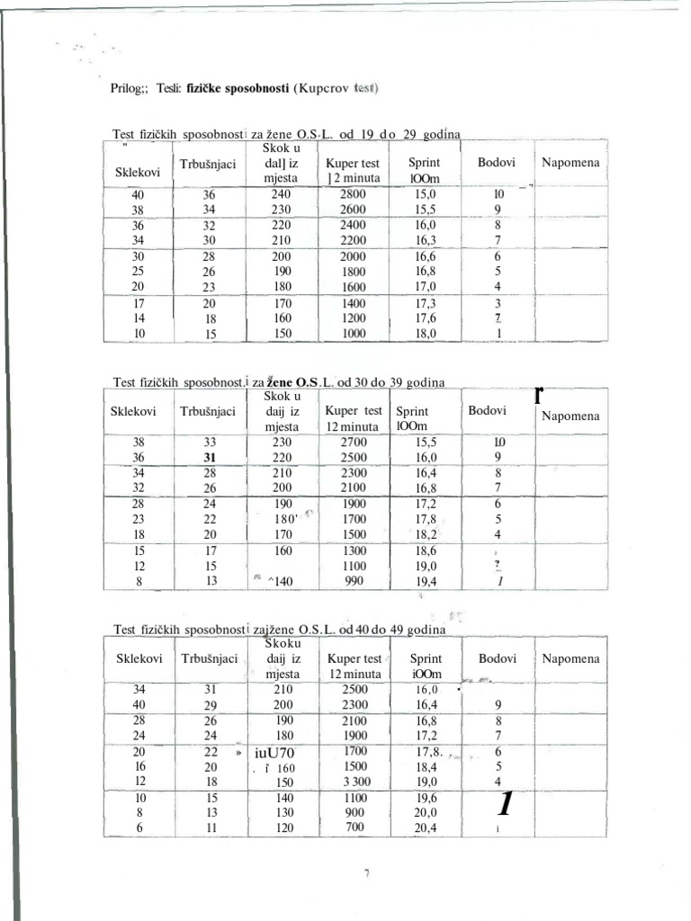 Kuperov Test 2 | PDF