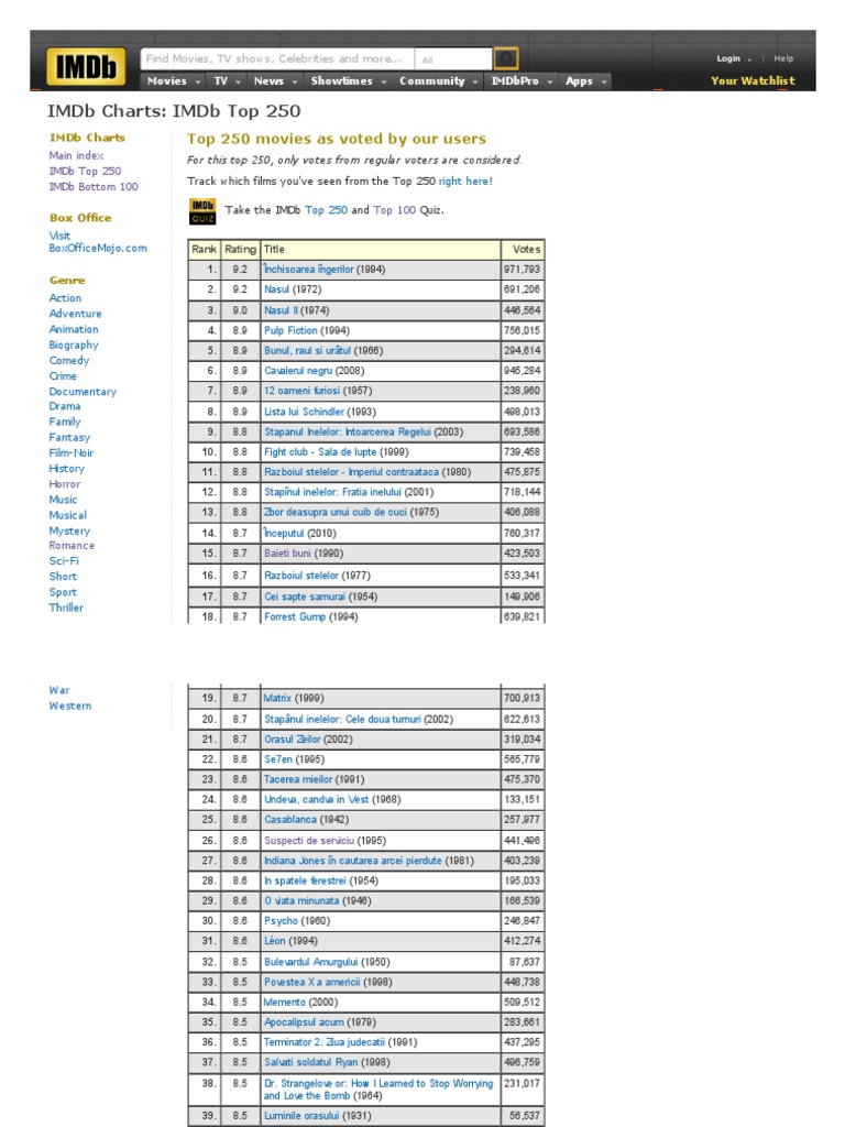 IMDb Top 250 Movie Rankings | PDF | Young Adult