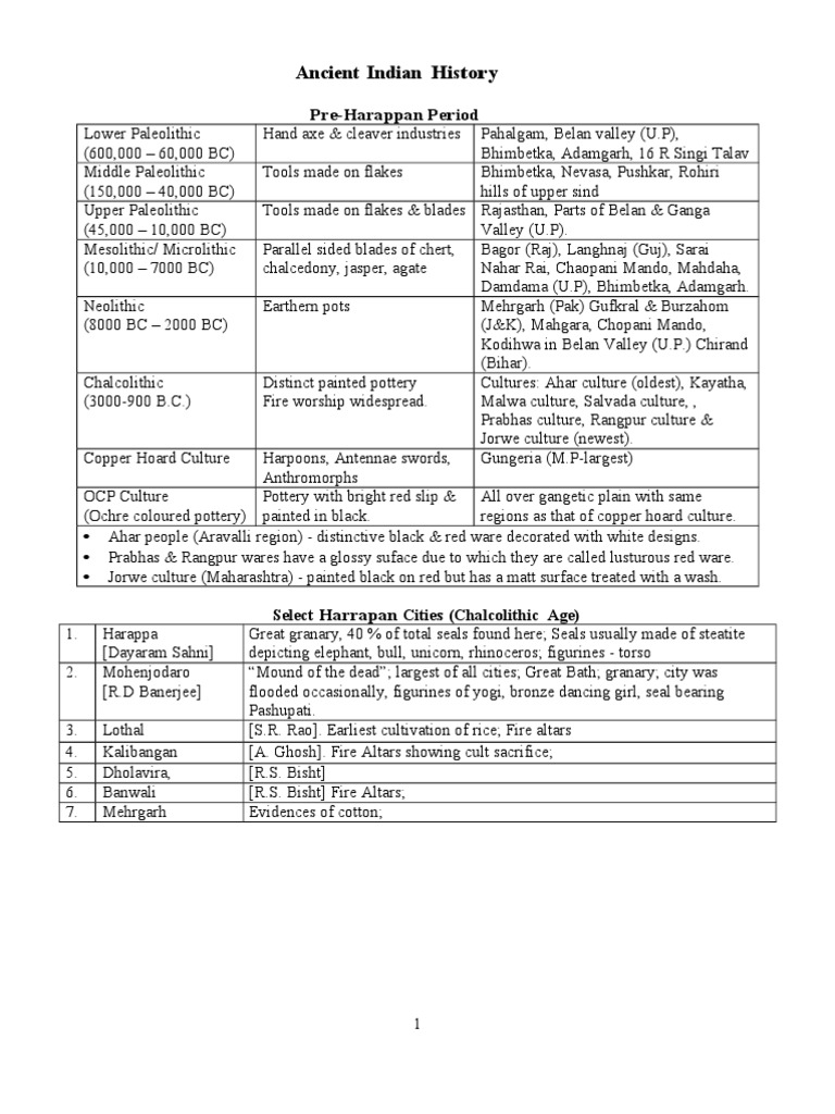 Ancient Indian History Overview | PDF | Vedas | Religion And Belief