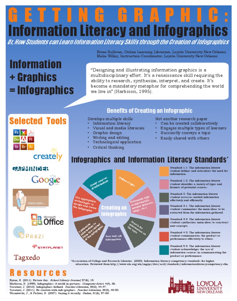 Learn Information Literacy Skills through Infographics | PDF ...