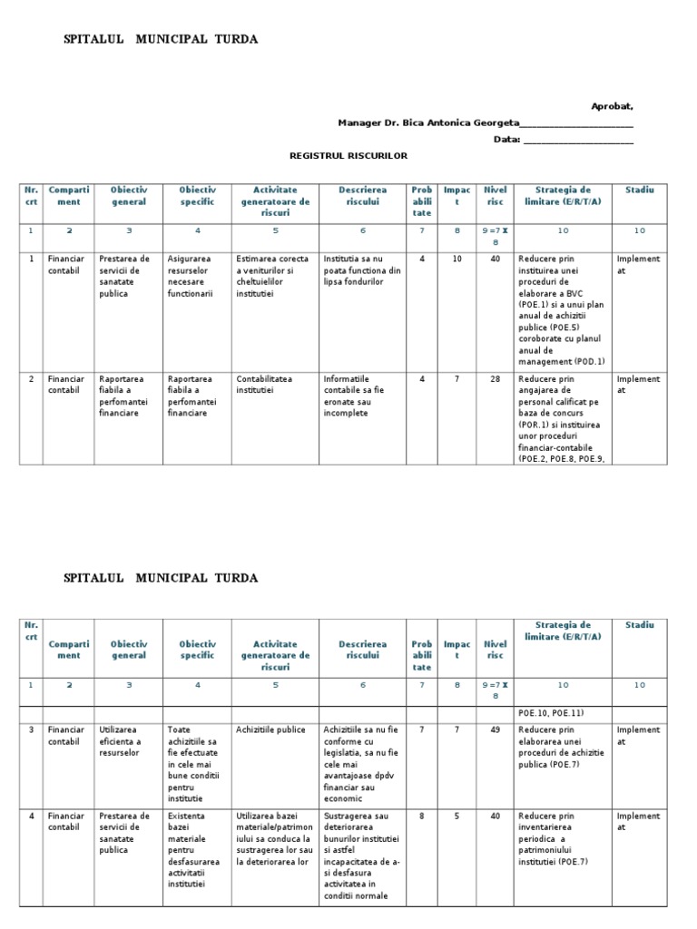 Registru Riscuri Spital Turda
