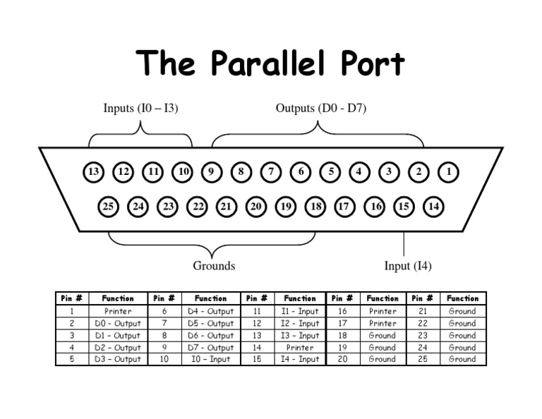 Parallel Port Pin Functions Explained | PDF